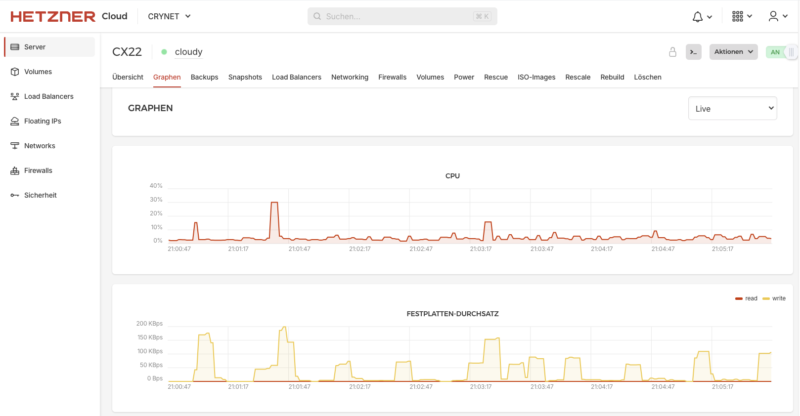 Hetzner Cloud Review: Affordable & High-Performance Hosting